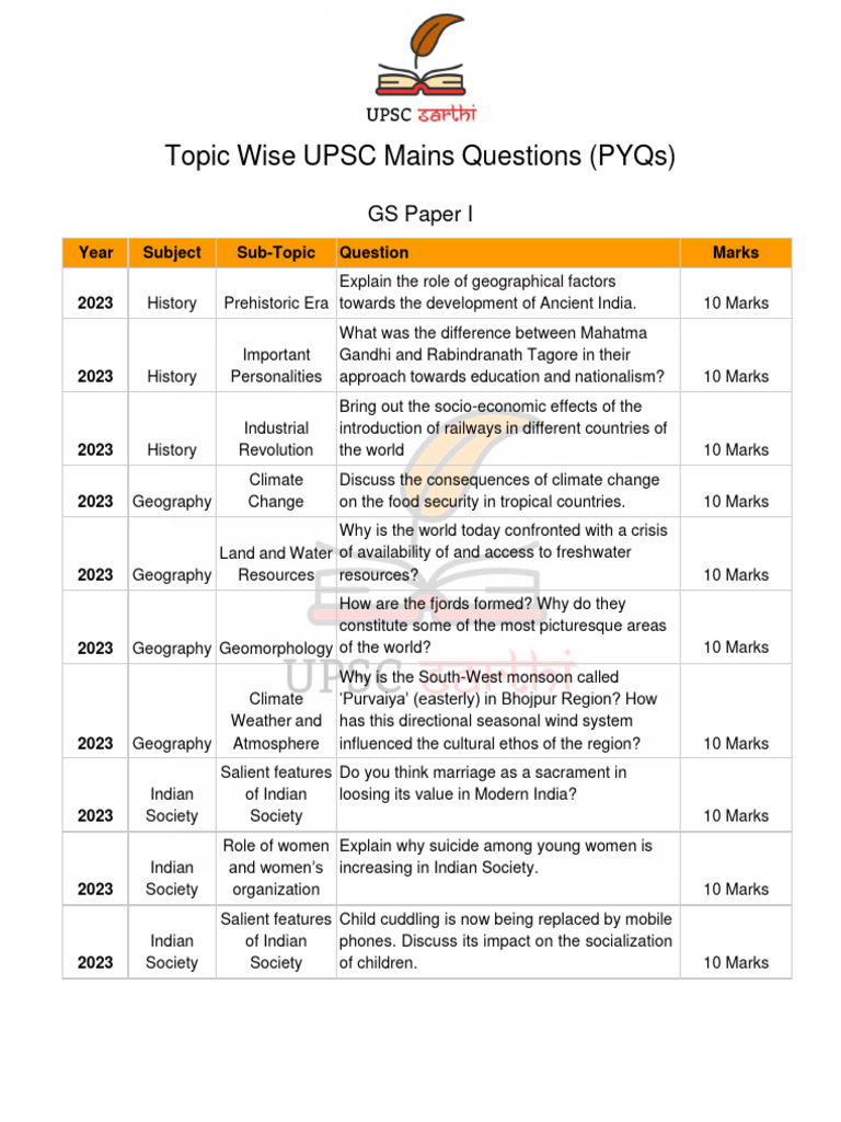 UPSC Mains TopicWise PYQs GS 1 | PDF | Geography | Society