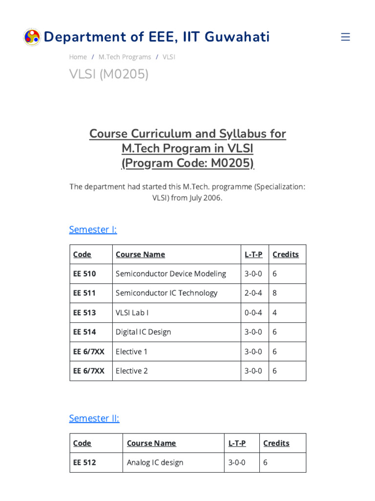 M.Tech VLSI and Nanoelectronics, EEE Deptt, IIT Guwahati | Download Free PDF | Mosfet | Field ...