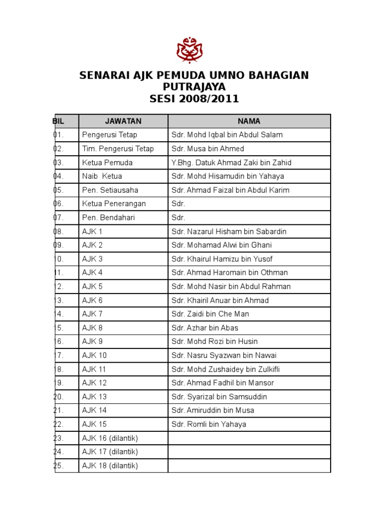 Senarai AJK Pemuda 2008 | PDF