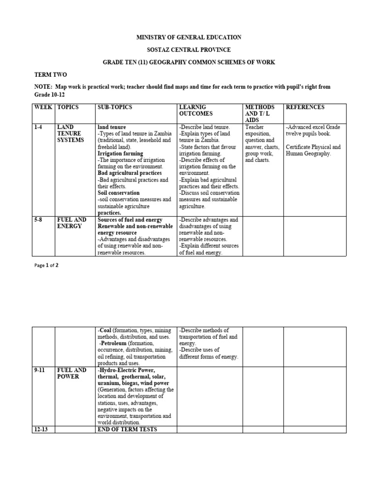 Grade 10 Geography Term 2 Schemes | PDF | Nature | Sustainable Development