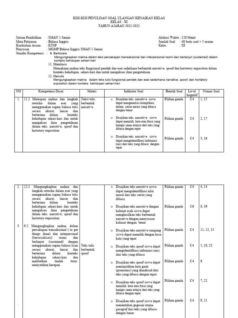 Kisi-Kisi Uukk Xi | PDF