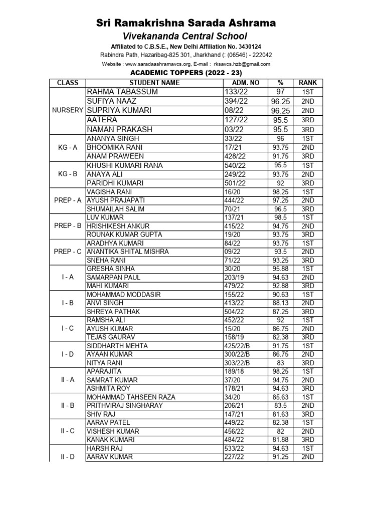 academic-toppers-2022-23 | PDF