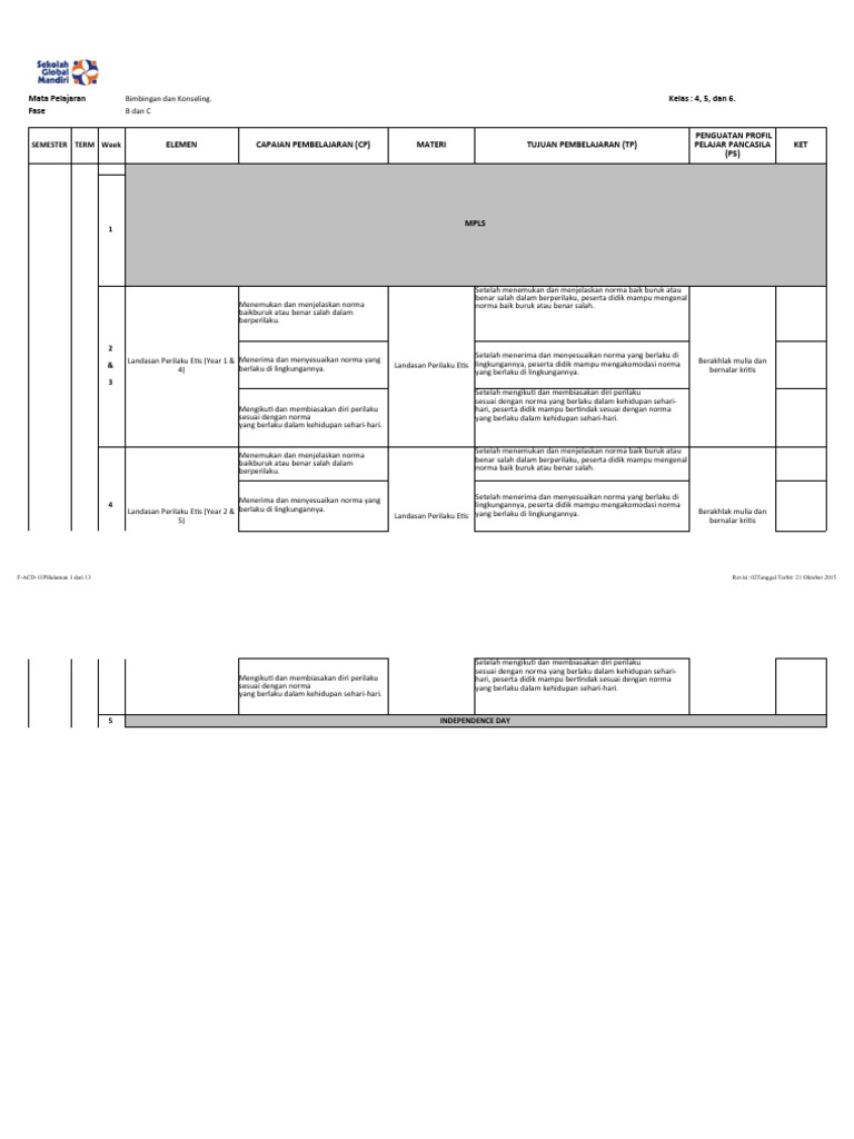 Program Tahunan BK 2024-2025 | PDF