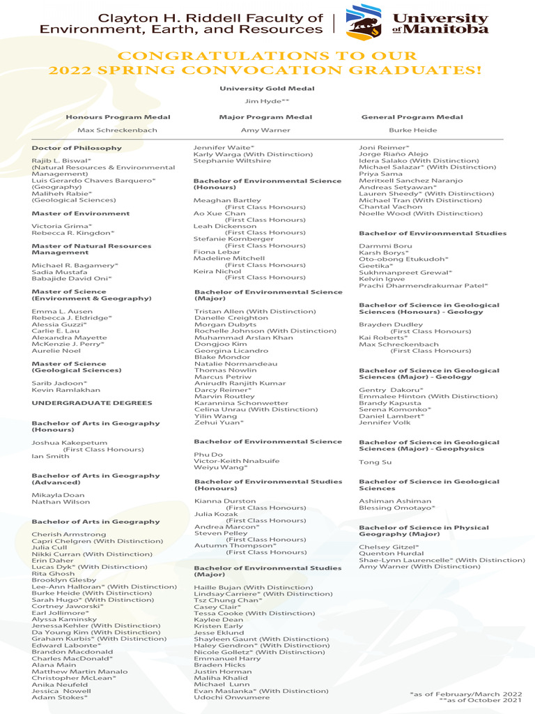 2022 Spring Convocation Graduates List | PDF | Natural Sciences | Earth ...