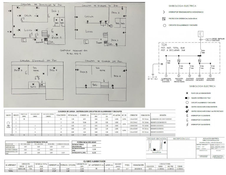 Cris 2 | PDF