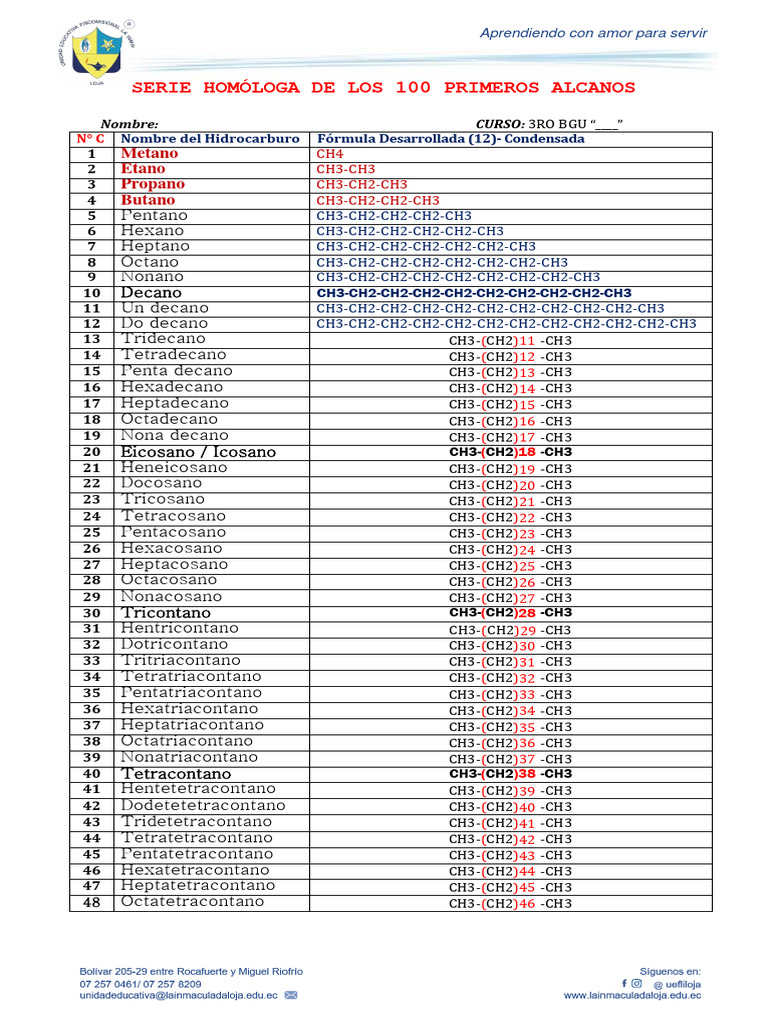 Serie Homóloga de Los Alcanos - Uefli | PDF | Teaching Methods ...