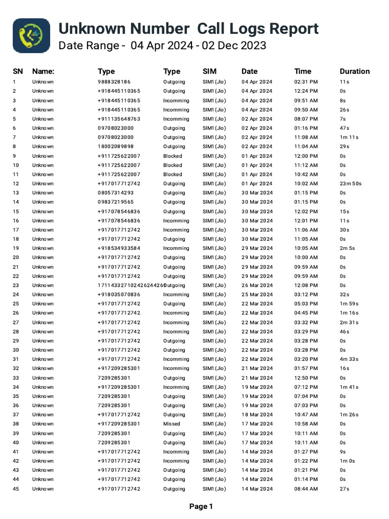 Unknown Number Call Logs Summary | PDF | Finance & Money Management