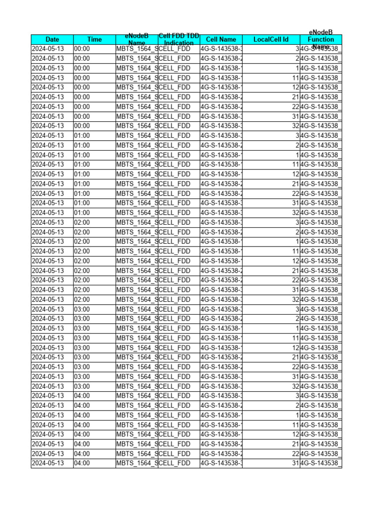 Date Time Cell Name Localcell Id Enodeb Name Cell FDD TDD Indication ...