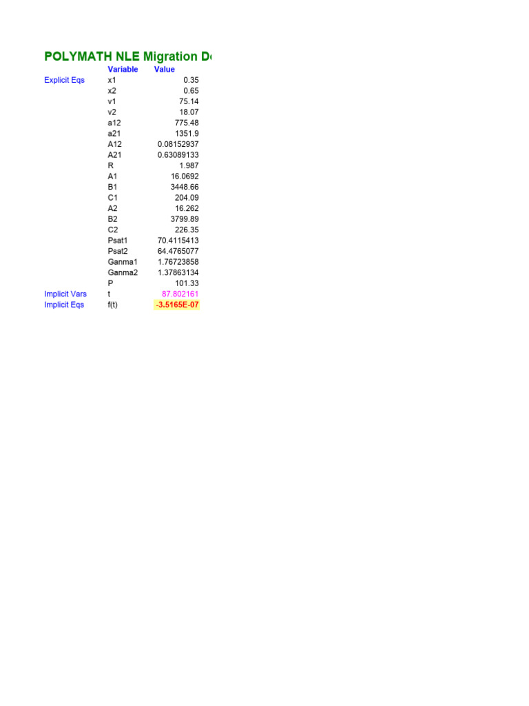 Margules Etanol-Agua | PDF