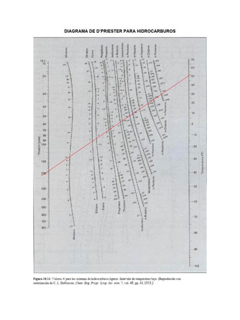 Diagrama de D_Priester | PDF