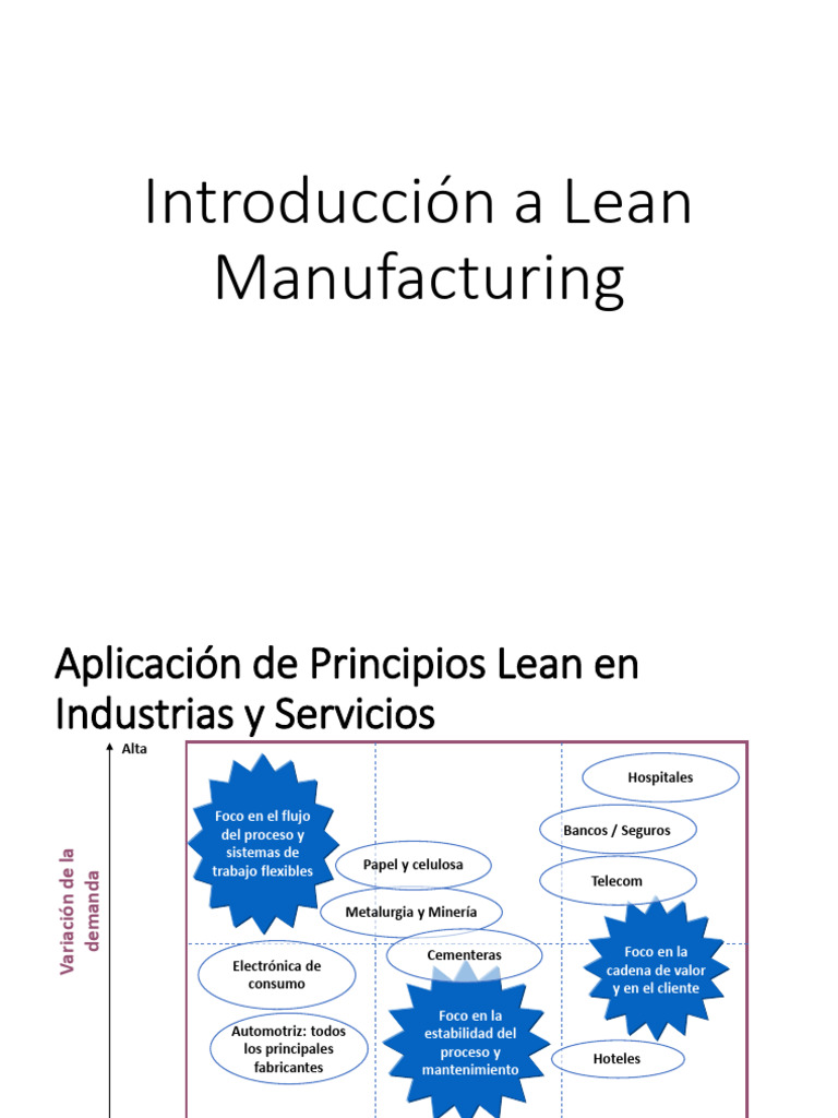 Introducción A Lean Manufacturing | PDF | Lean Manufacturing | Economias
