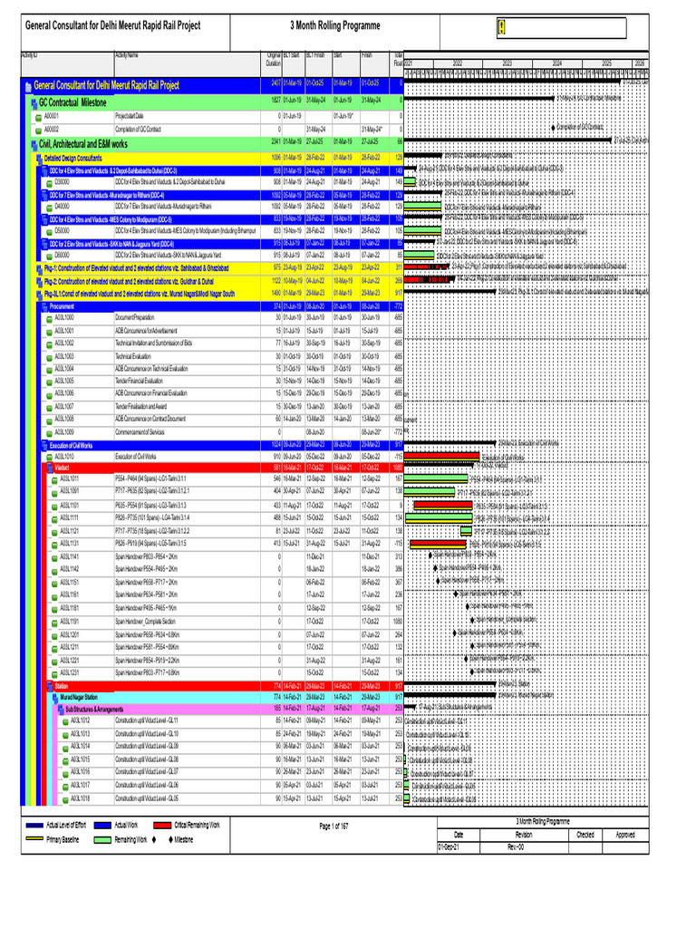General Consultant For Delhi Meerut Rapid Rail Project 3 Month Rolling ...