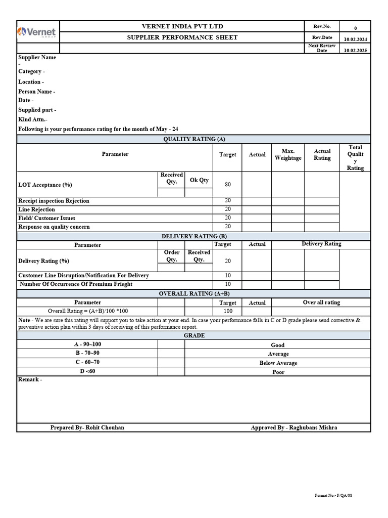 Supplier Monitoring Sheet | PDF