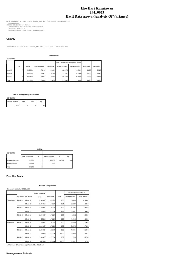 Hasil Anova (Analysis Of Variance) | PDF | Analysis Of Variance | Errors And Residuals