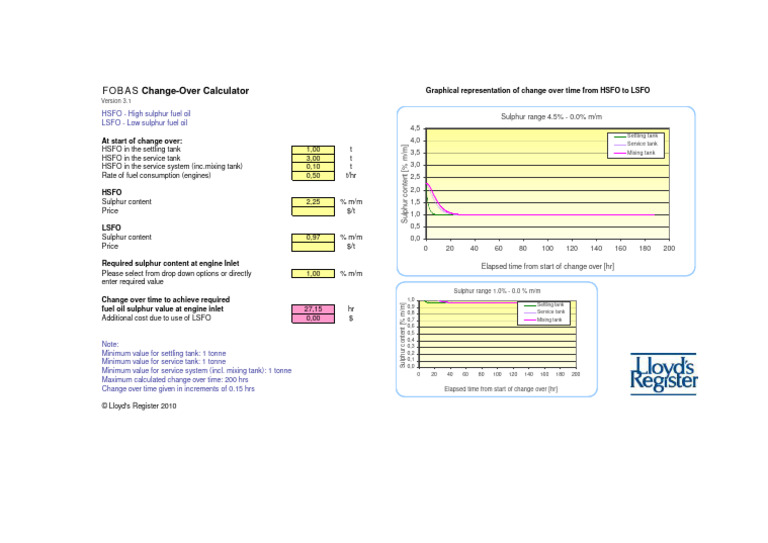 FOBAS Change-Over Calculator V3 - 1 Oct 2010 | PDF | Fuel Oil | Fossil ...