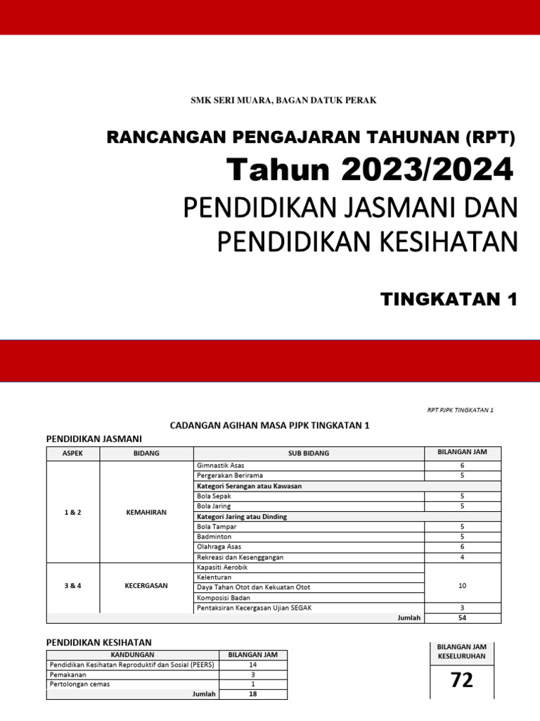 RPT PJPK t1 2023 | PDF