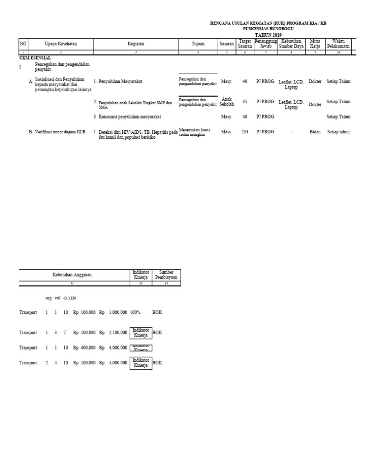 Hivaids Dan SP2TP | PDF