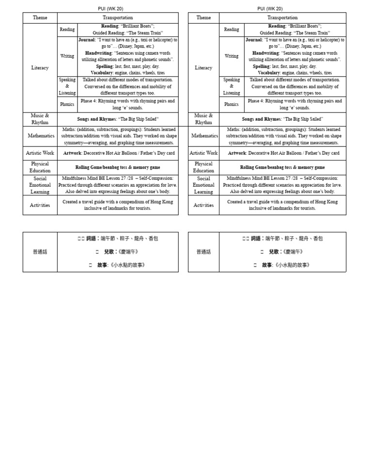 Transportation Theme Week 20 Activities | PDF | Phonics | Cognition
