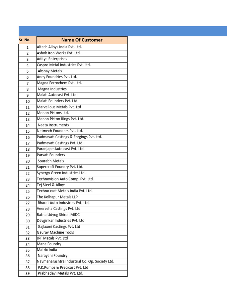 Customer List for MIDC Companies | PDF | Secondary Sector Of The ...