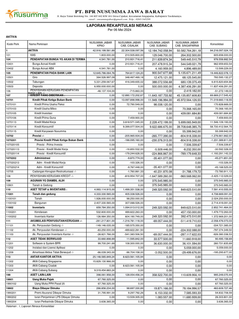 Pt. BPR Nusumma Jawa Barat: Laporan Rekapitulasi Neraca | PDF