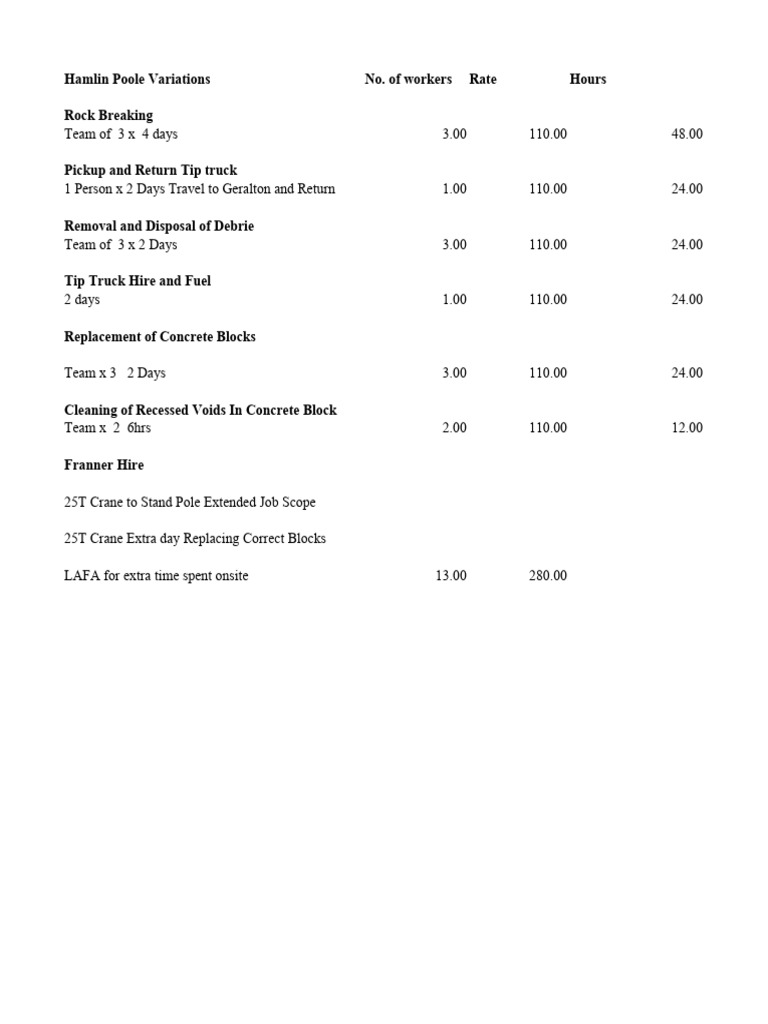 Excavation Cost Calculation Guide | PDF | Soil | Topsoil
