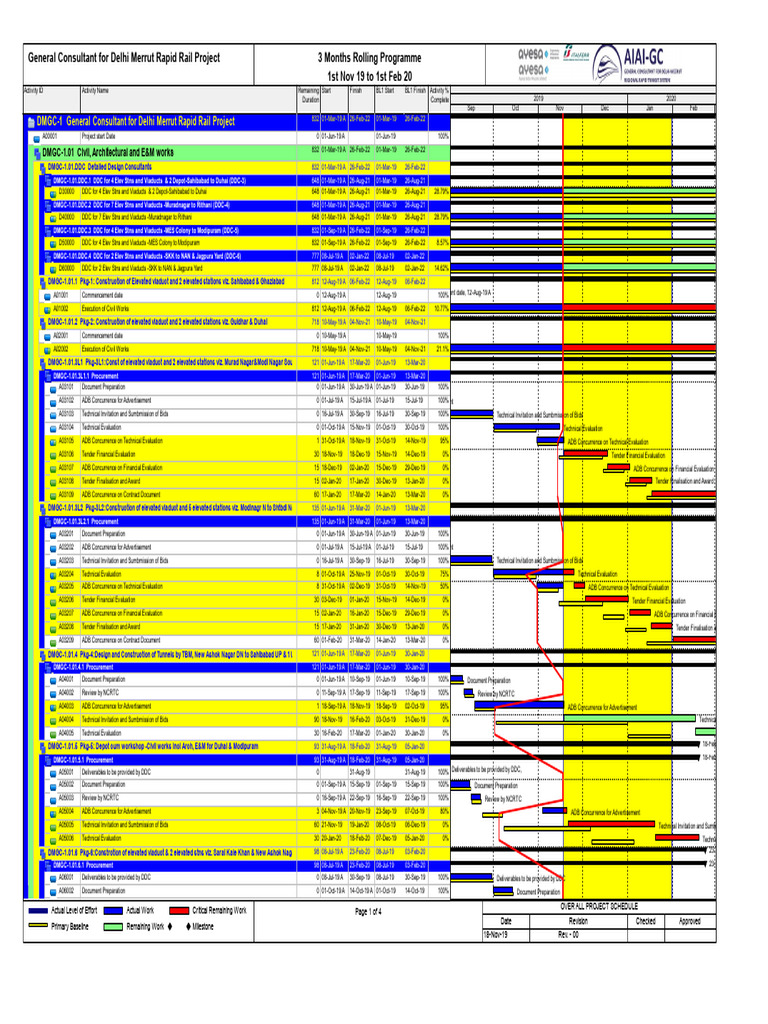 3 Months Rolling Programme - 18.11.19.00 | PDF | Transport ...