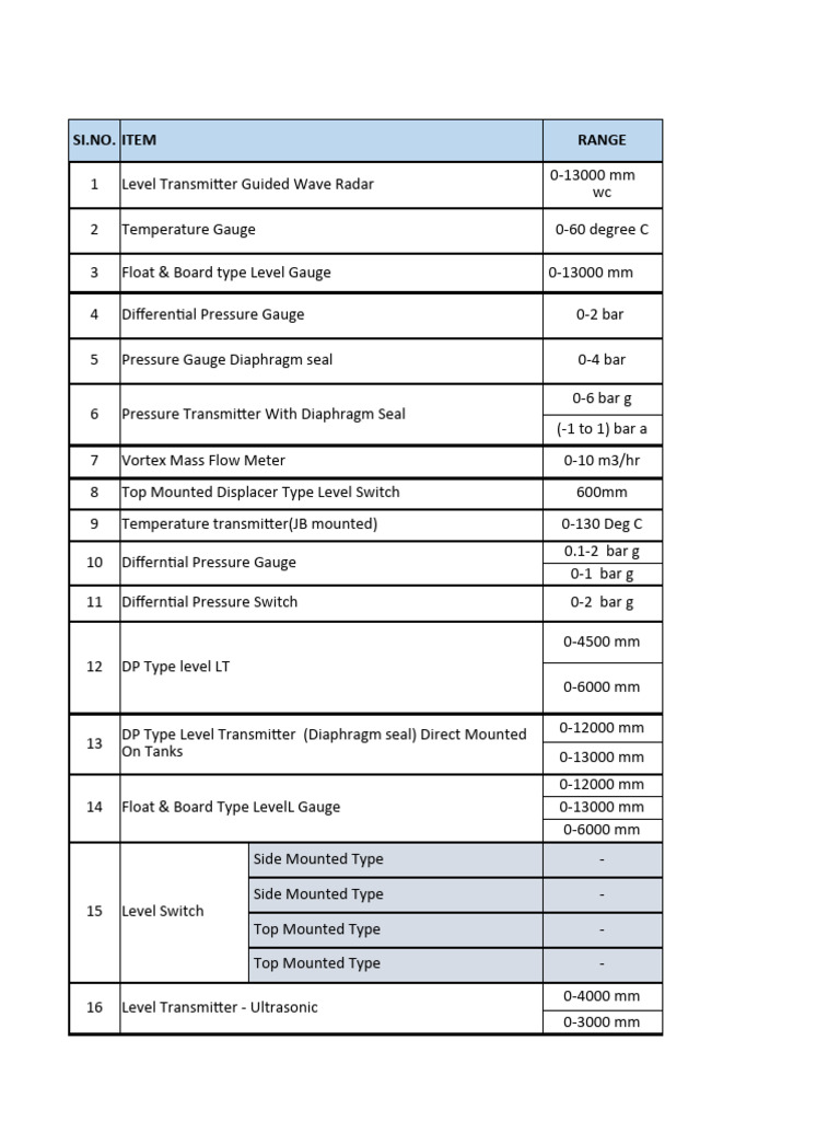 BOQ's Instrument of LDO & Water System | PDF | Pressure Measurement | Fluid Dynamics