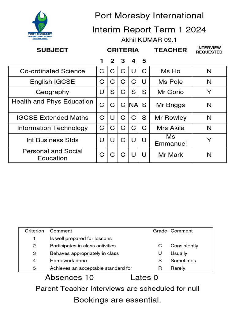 Interim Report Term 1 2024 | PDF