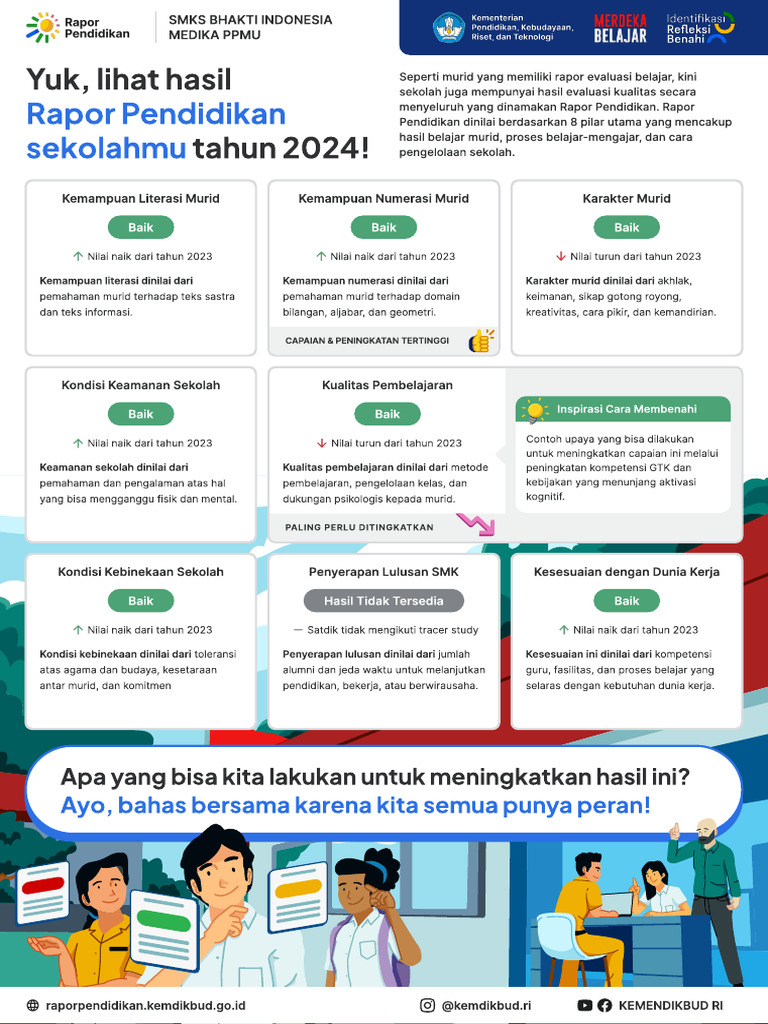 Poster Rapor SMKS Bhakti Indonesia Medika Ppmu | PDF