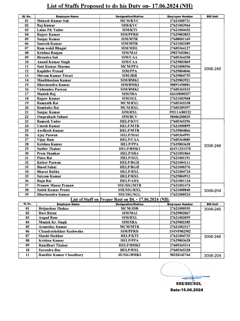 Staff NH Duty List On-17.06.2024... | PDF