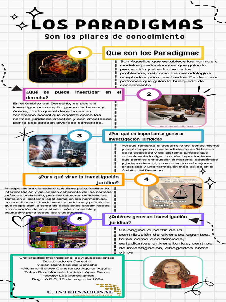 Infografía Los Paradigmas | PDF | Paradigma | Conocimiento