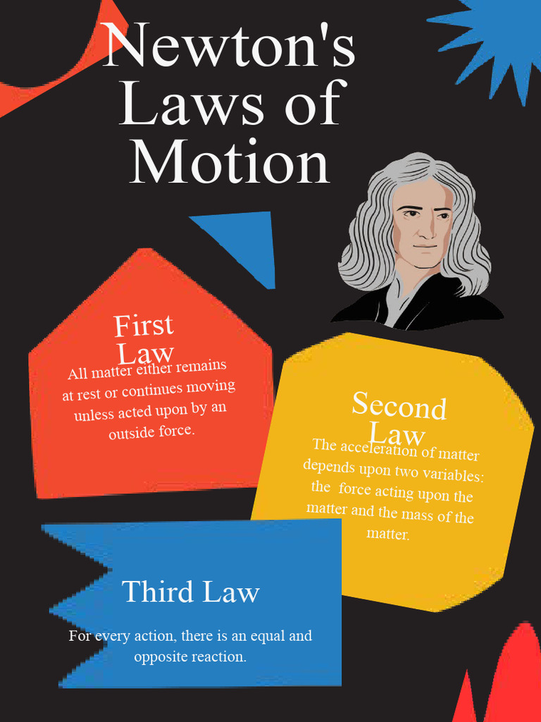 Physics Poster | PDF