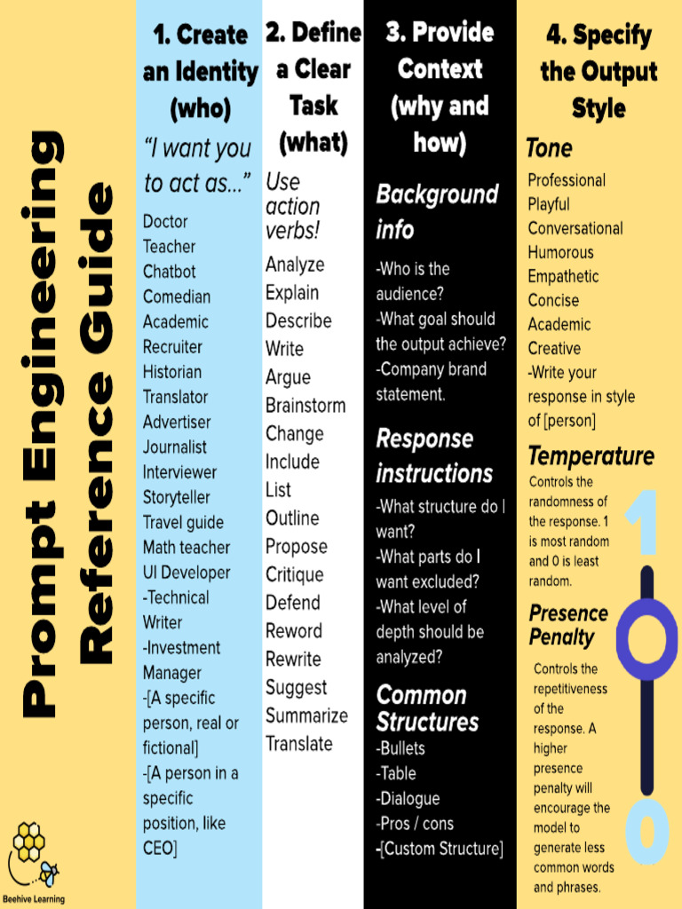 17 - Cheat-Sheet-Prompt-Engineering-Reference-Guide | PDF