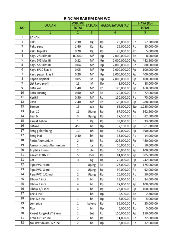 Rincian Rab Pembangunan Kamar Mandi Dan WC | PDF