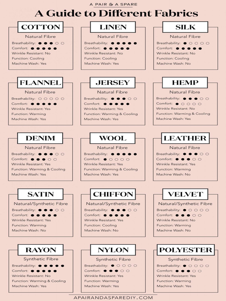 Guide To Different Fabrics 778x1426@2x | PDF