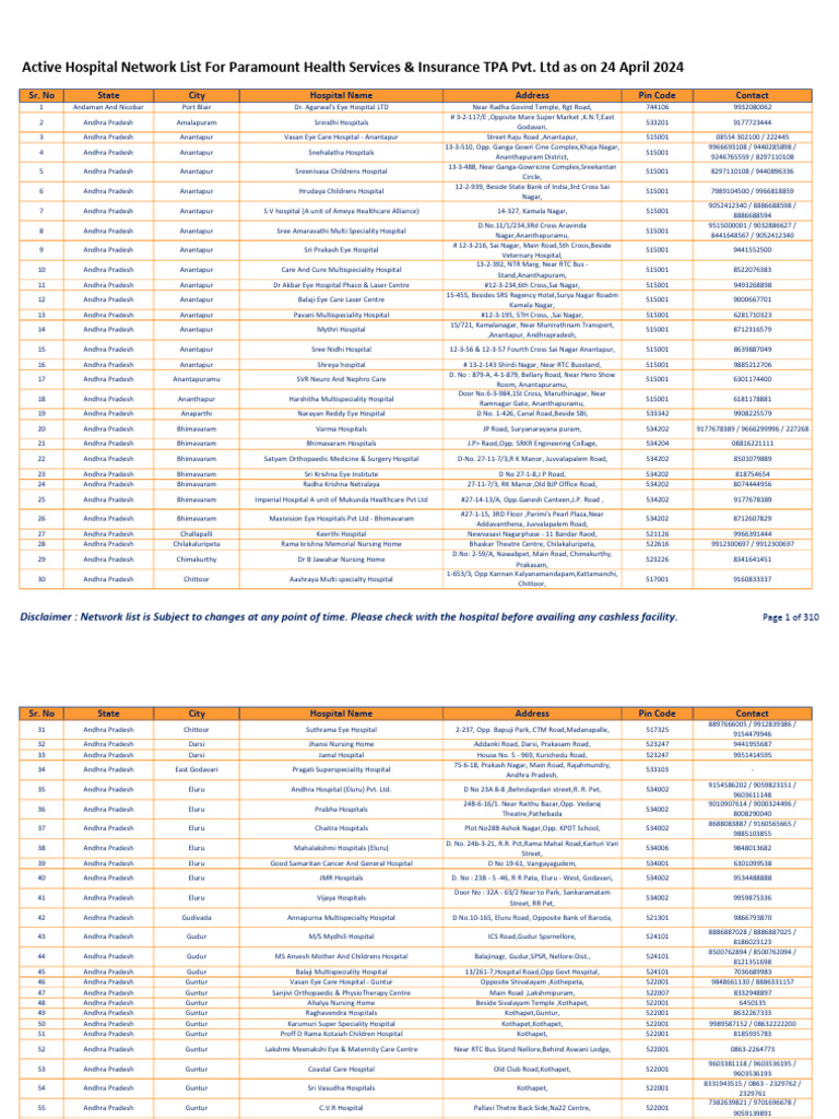 Active Hospital Network List For Paramount Health Services & Insurance ...
