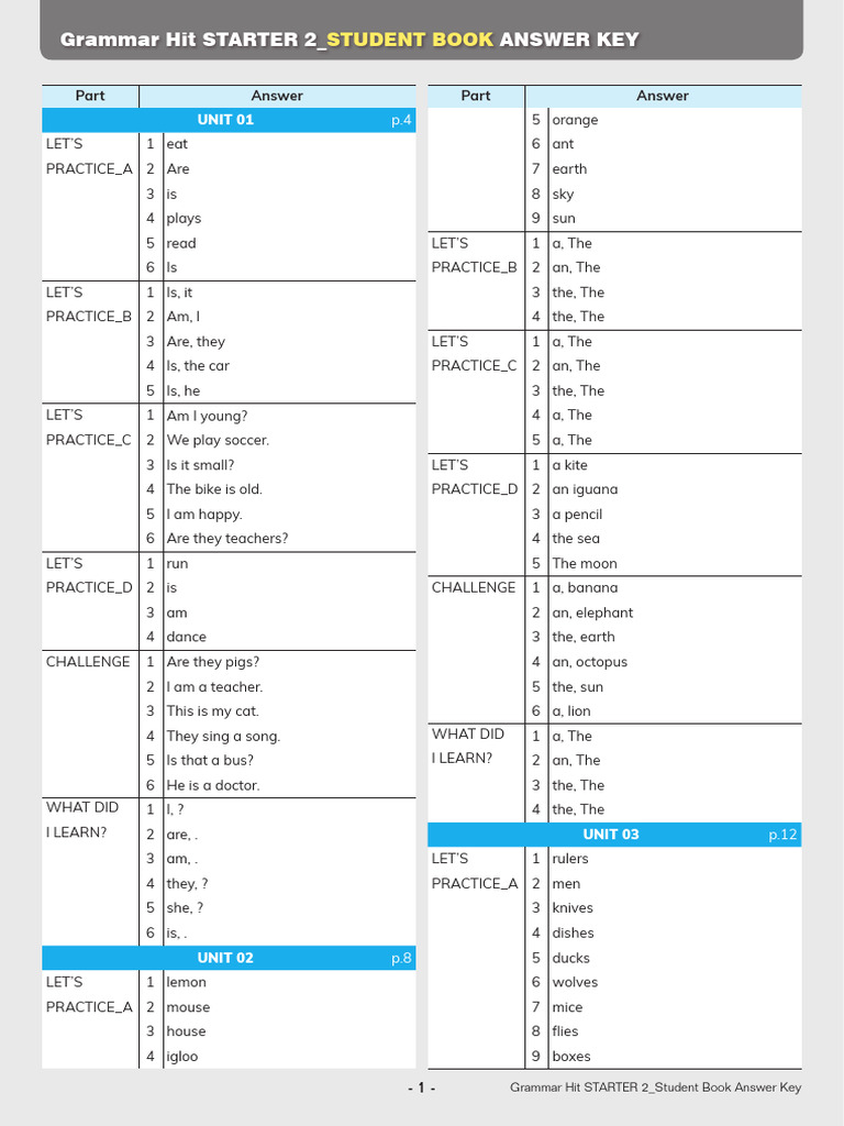 Grammar Hit Starter 2 Student Book Answer Key | PDF | Cooking, Food & Wine