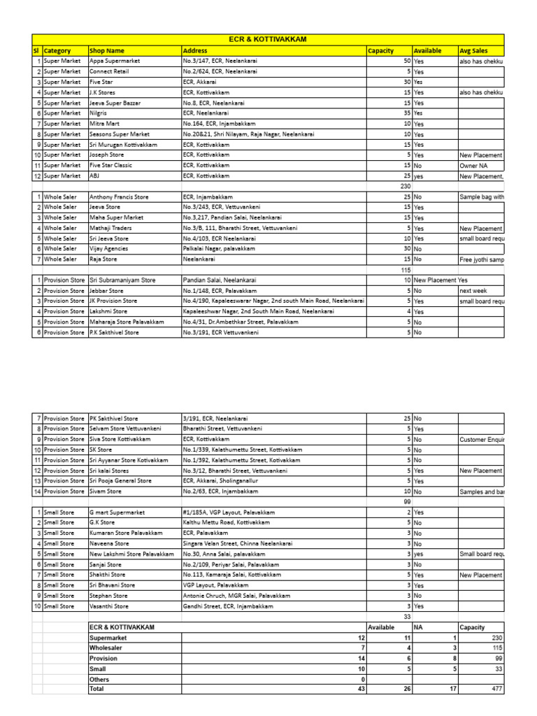 Route Plan - Wednesday | PDF | Retailing