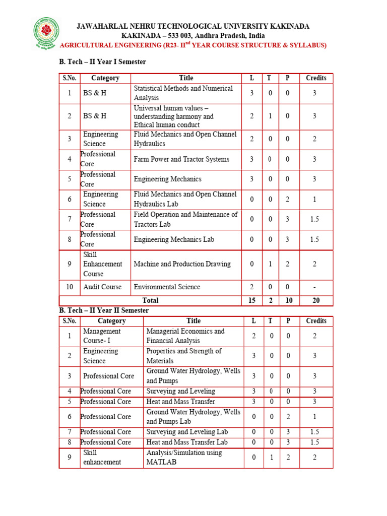 Agricultural Engineering | PDF | Force | Fluid Dynamics