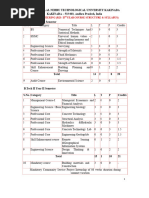 Hoe Math Levels of Thinking Chart | PDF