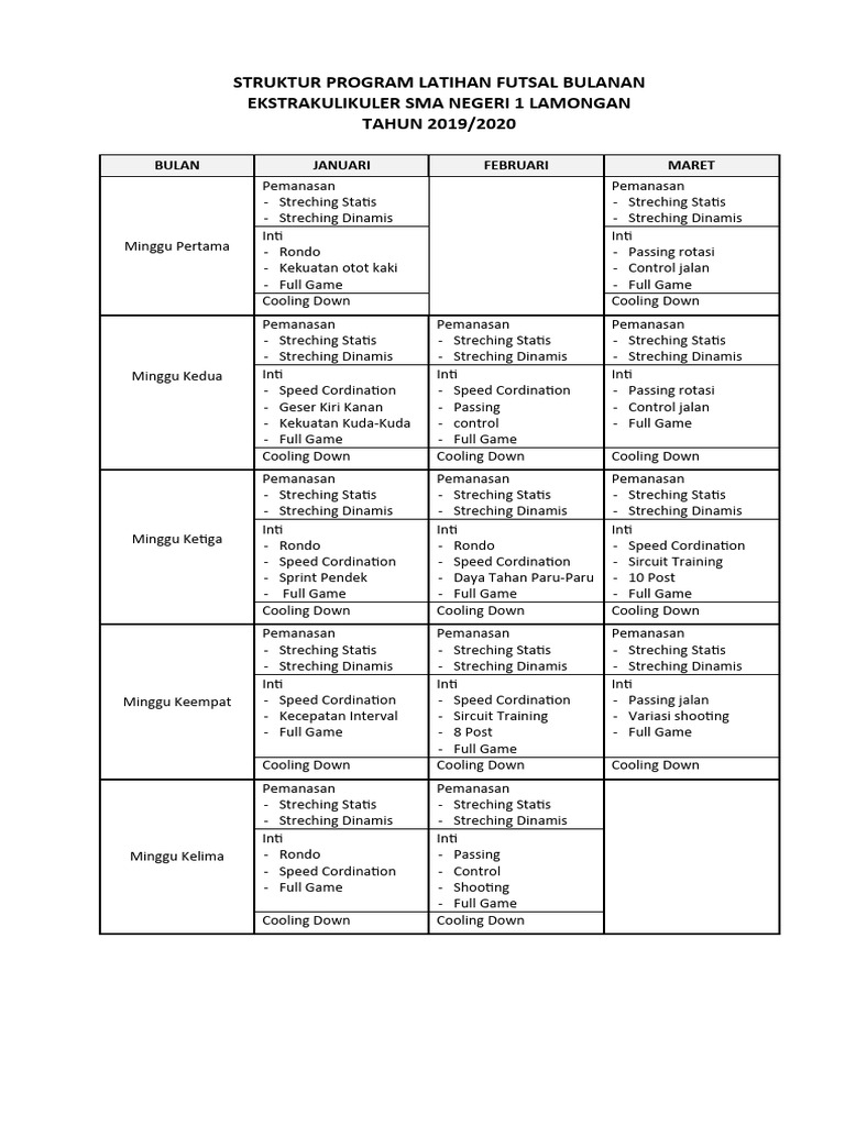 STRUKTUR PROGRAM LATIHAN Bulanan | PDF