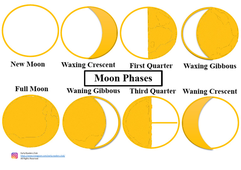 Moon Phases Template | PDF