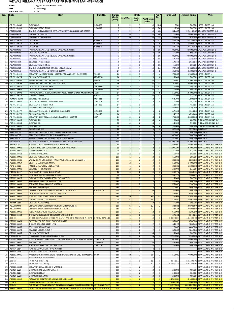 Task List Pm 2024 | Download Free PDF | Manufactured Goods | Mechanical ...