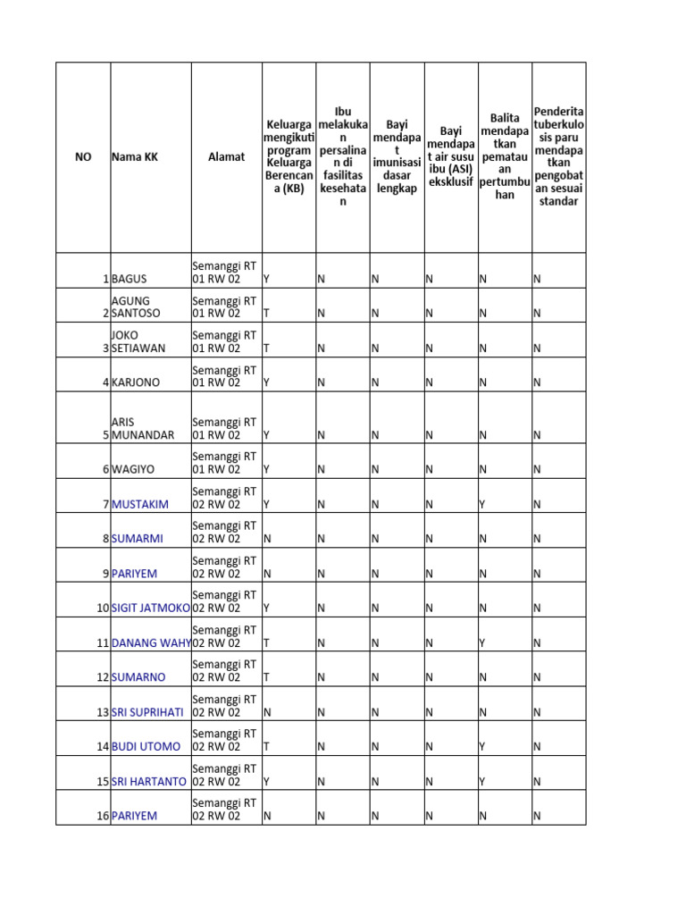 Kunjungan Rumah Juse | PDF