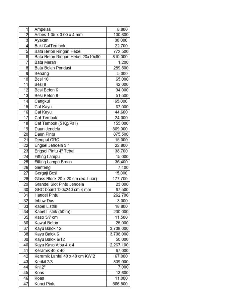 Daftar Harga Material Konstruksi | PDF | Griya & Taman