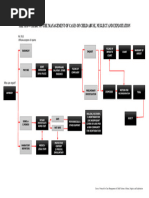 1 9 Child Protection Referral Flowchart | PDF