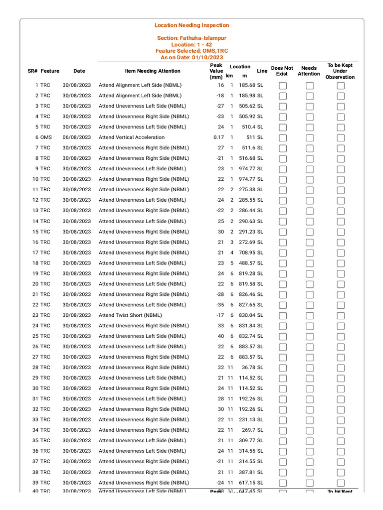 Ircep - Gov.in TMS PopUpPrintExceptionReport - JSP | PDF
