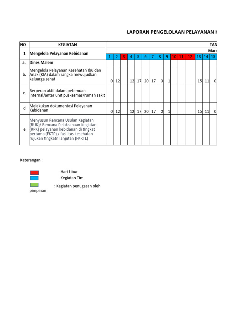 Lap Pengelolaan Kebidanan Maret 24 | PDF