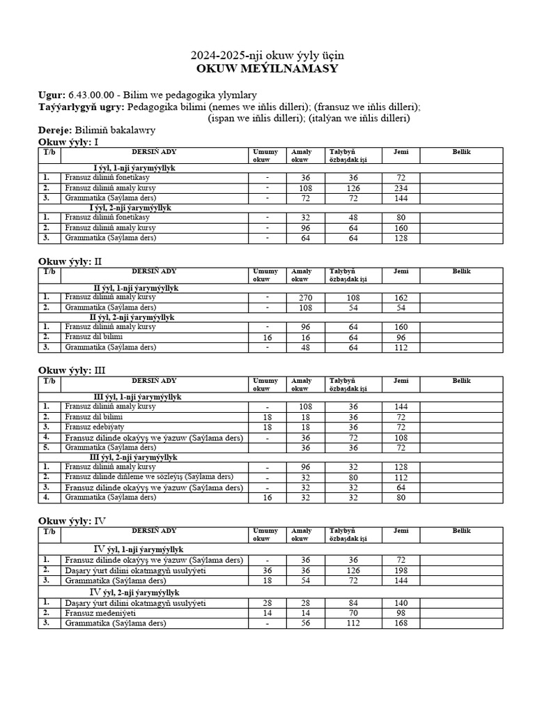 Okuw Meýilnamasy: 2024-2025-Nji Okuw Ýyly Üçin | PDF