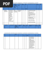 Construction Risk Assessment Form Example PDF | PDF | First Aid | Risk